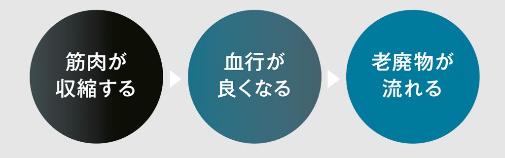 セルフケアの新習慣〈オムロン〉の低周波治療器《HV-F080》はこう使う